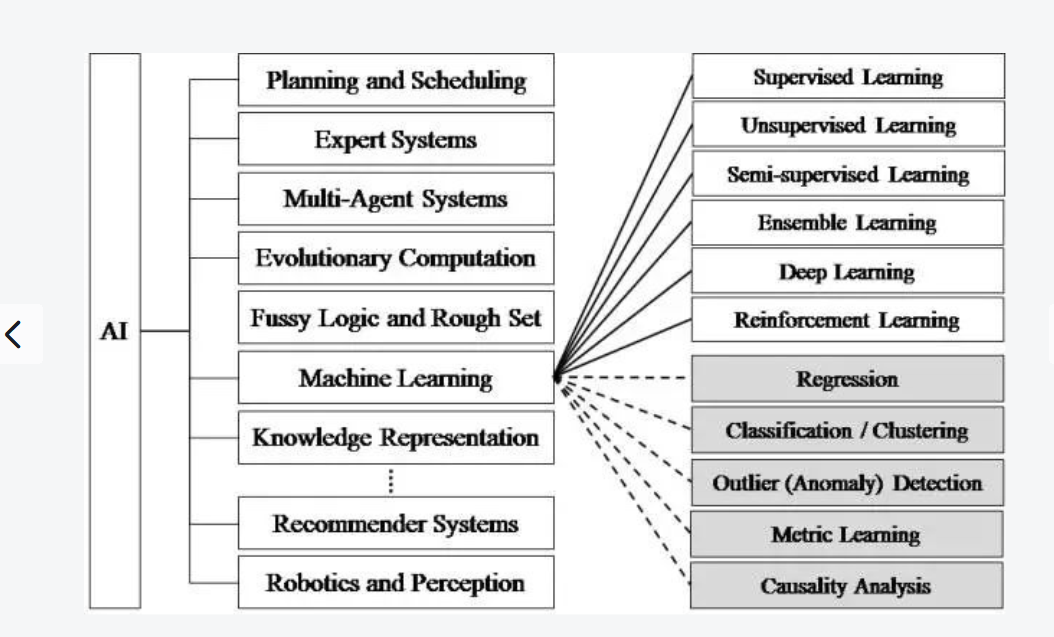 Python机器学习——sklearn学习笔记 Sklearn 主成分分析 文本分类 Csdn博客