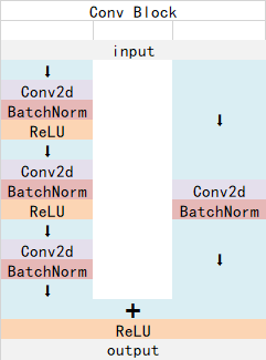 keras构建resnet50网络代码解读_resnet50 classes1000-CSDN博客