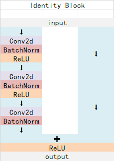 keras构建resnet50网络代码解读_resnet50 classes1000-CSDN博客