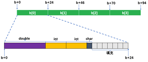 C/C++总结_static uint-CSDN博客