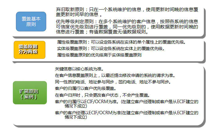 银行ECIF系统-CSDN博客