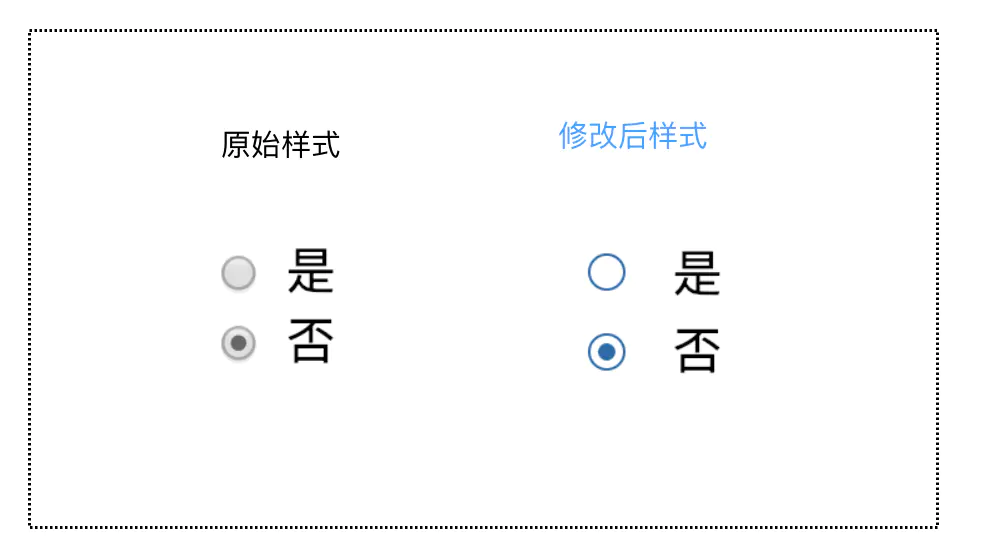 自定义原生单选按钮input[type="radio"]样式的两种方式_