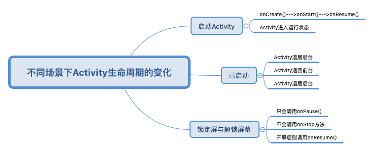 Activity 的 36 大难点，你会几个？「建议收藏」创建activity时出现的主要问题 Csdn博客 