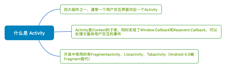 Activity 的 36 大难点，你会几个？「建议收藏」_创建activity时出现的主要问题-CSDN博客