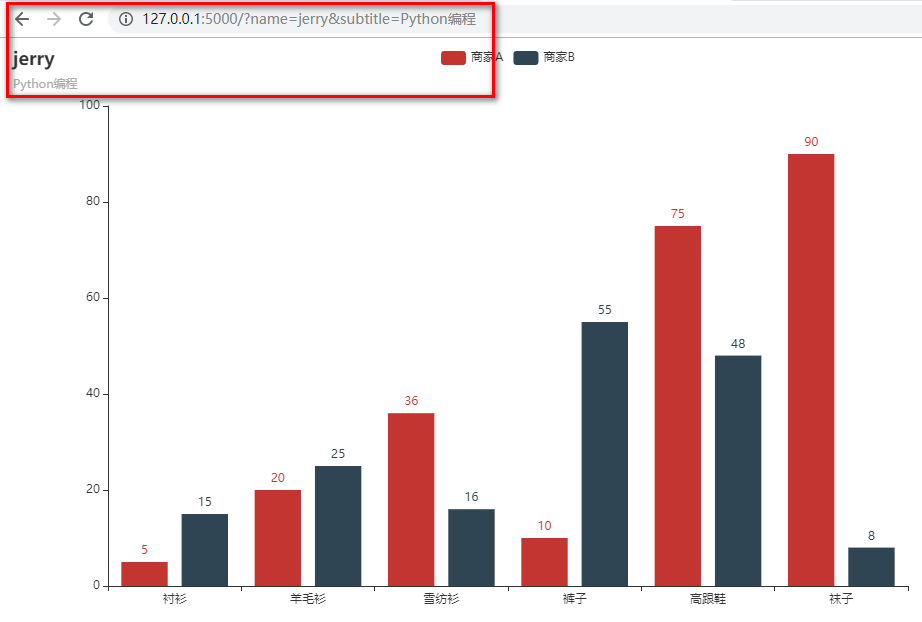 利用 Flask 动态展示 Pyecharts 图表数据的几种方法_flask echarts pyecharts-CSDN博客