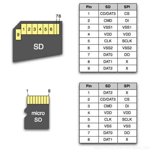 玩转 ESP32 + Arduino (二十四) SD卡读写-CSDN博客