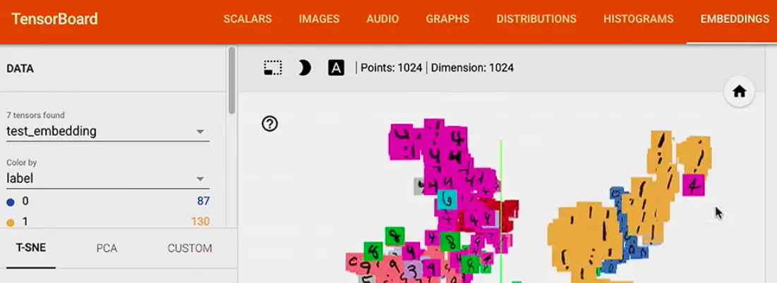 详解 TensorBoard－如何调参_tensorboard 数据修改-CSDN博客