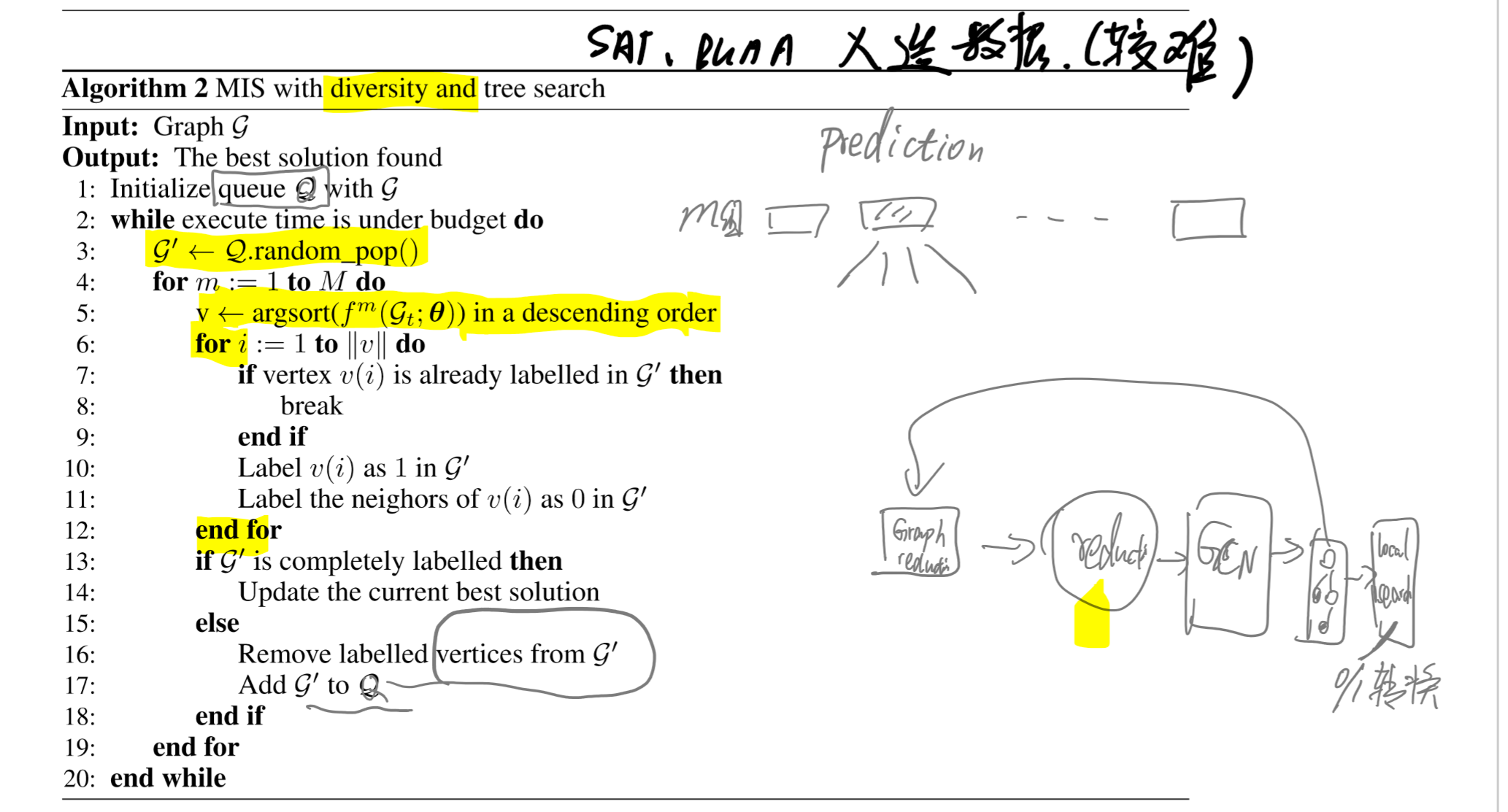 Combinatorial Optimization with Graph Convolutional Networks and Guided Tree Search 2020-05-05 ...