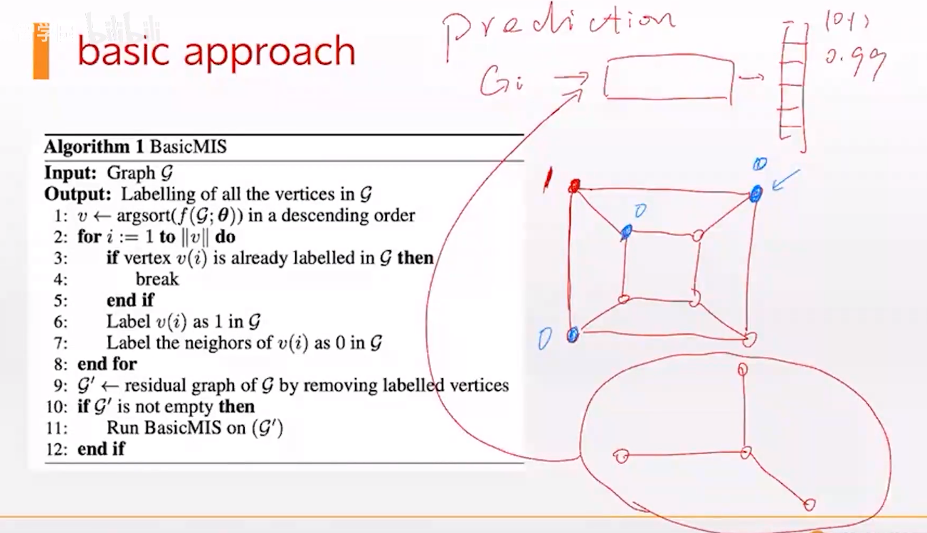 Combinatorial Optimization With Graph Convolutional Networks And Guided