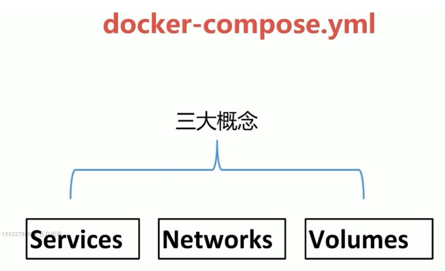 Asp Core使用docker Compose实现多容器应用部署 源码巴士