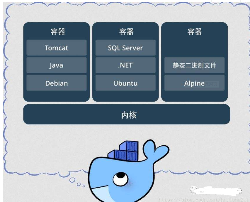 Asp Core使用docker进行容器化托管和部署 Csdn博客