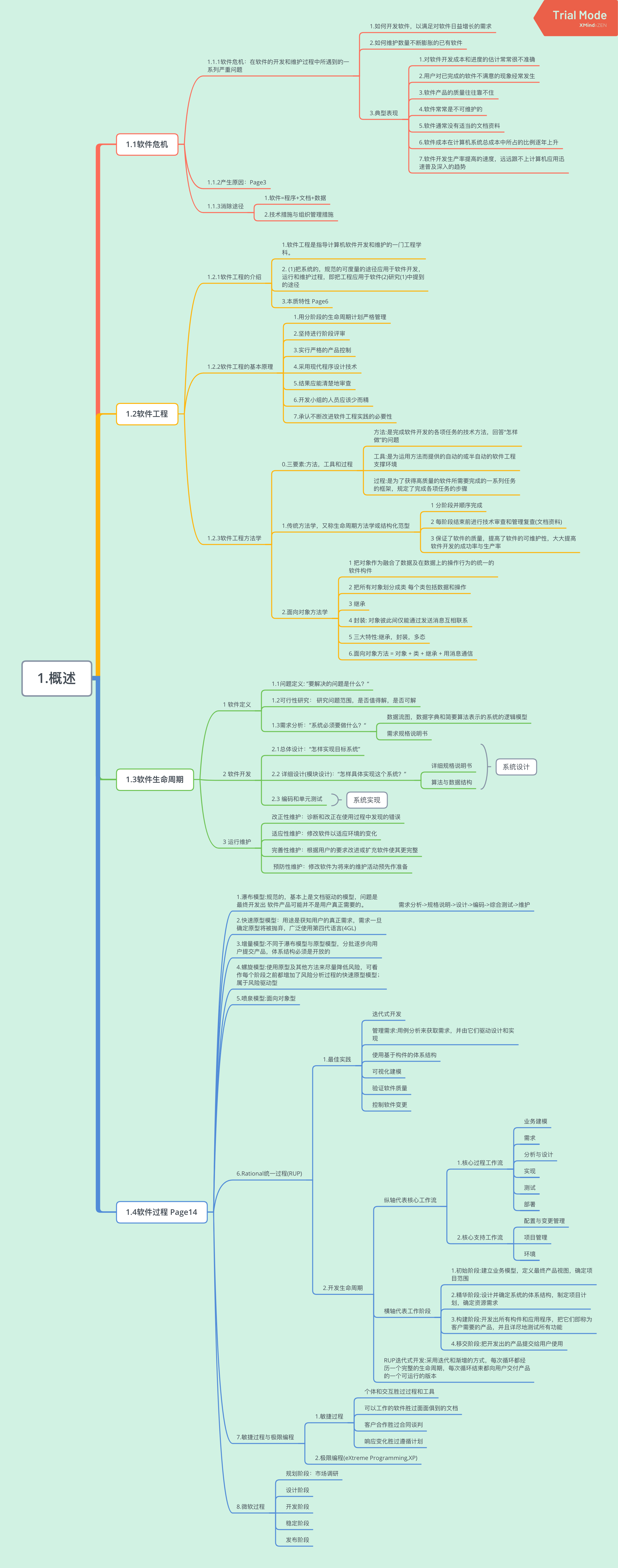 软件工程导论（第六版） 思维导图全软件工程思维导图 Csdn博客 