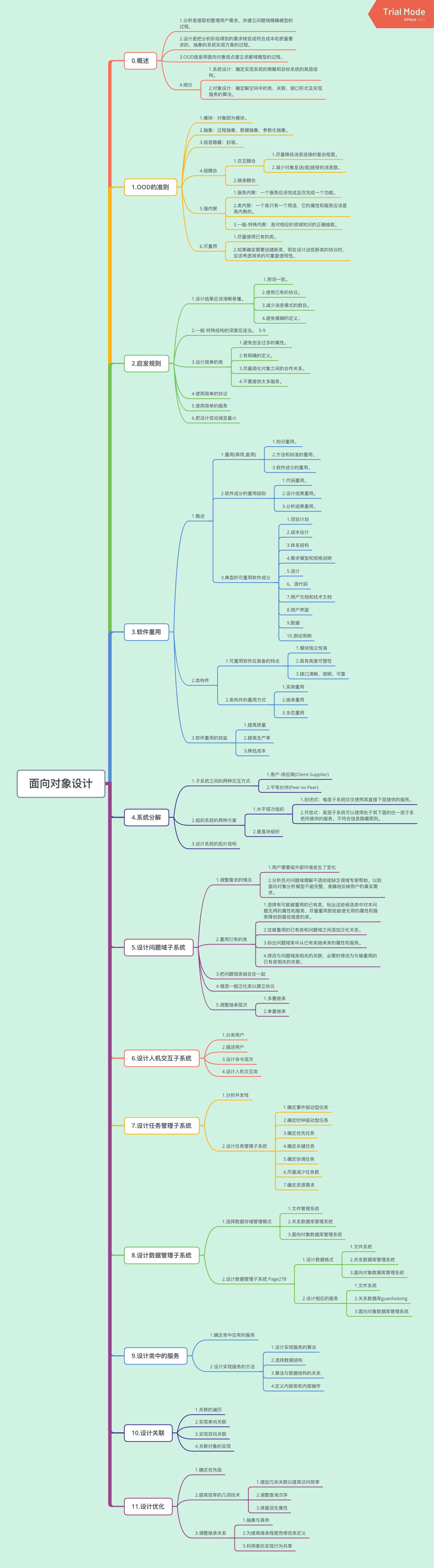 软件工程导论（第六版） 思维导图全软件工程思维导图 Csdn博客 