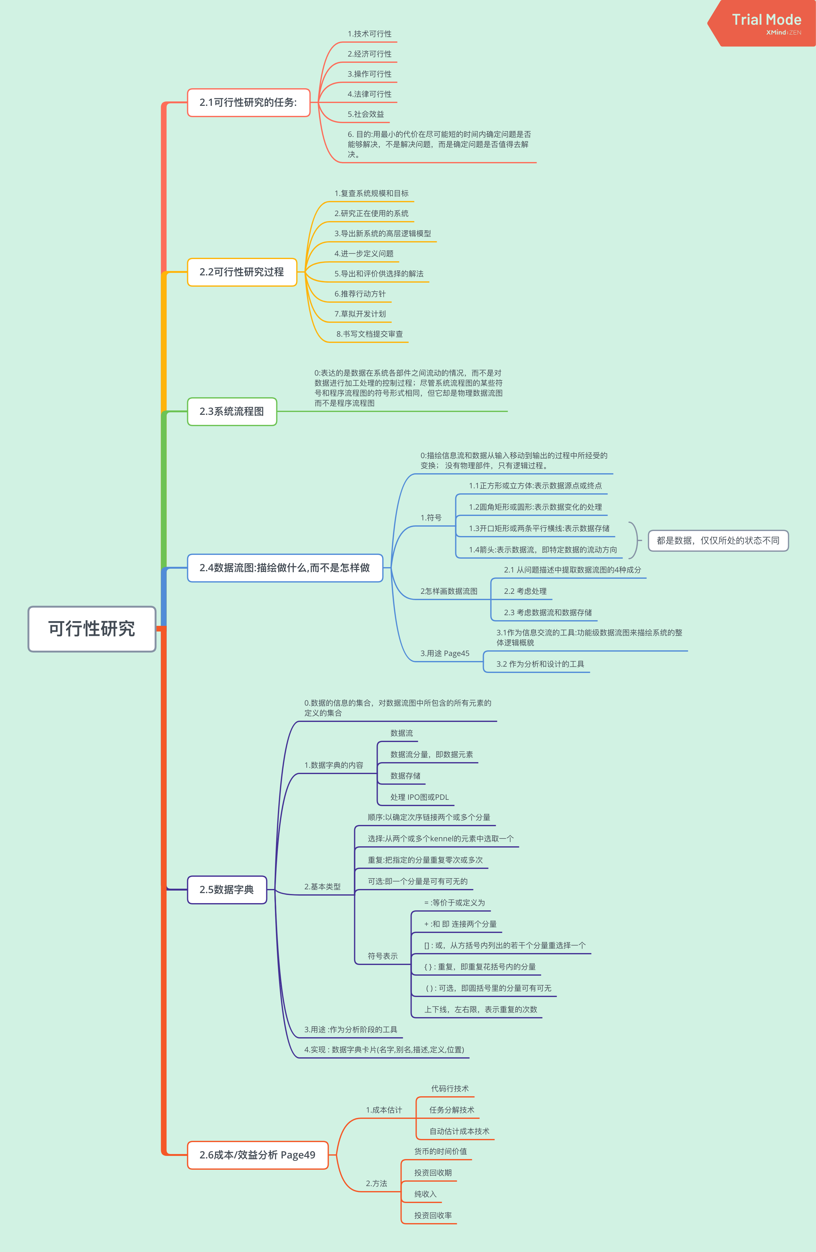 软件工程导论（第六版） 思维导图全软件工程思维导图 Csdn博客 