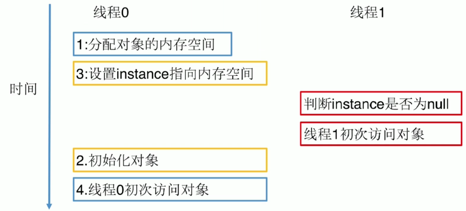设计模式（1）：单例模式与多例模式单例和多例的应用场景 Csdn博客