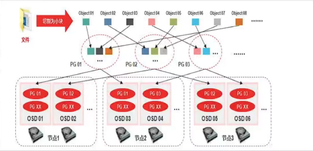 ① Ceph分布式存储系统简介_ceph mgr二次开发-CSDN博客