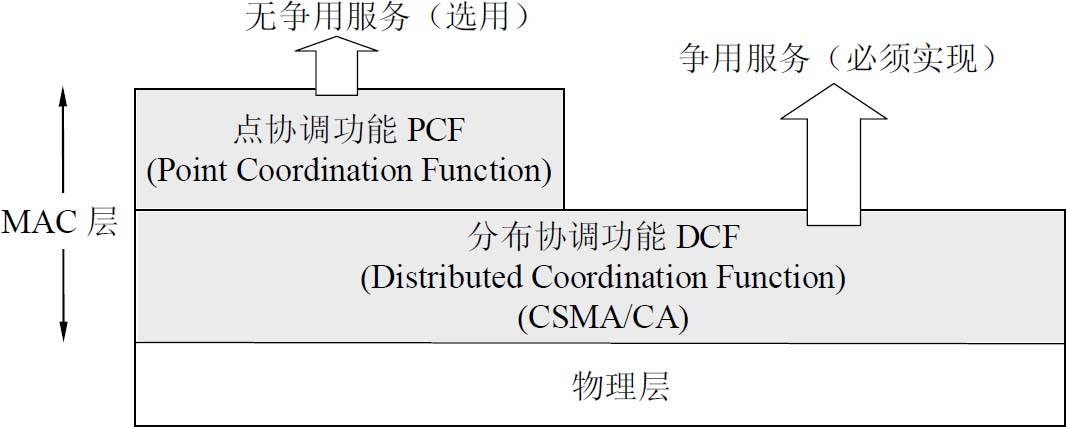 WiFi、WLAN的区别以及深入探索理解802.11协议_802.11 和 wifi-CSDN博客