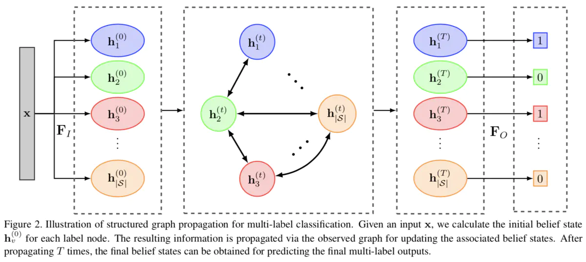 GNN + Zero-shot_zero-shot recognition via semantic embeddings and -CSDN博客
