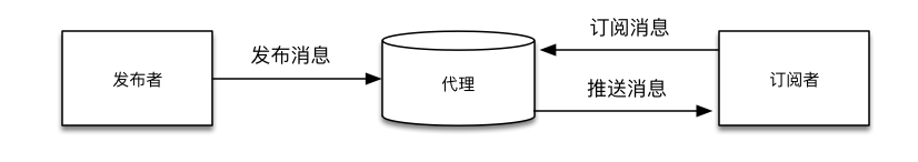 Mqtt与android Mqttandroid Csdn博客