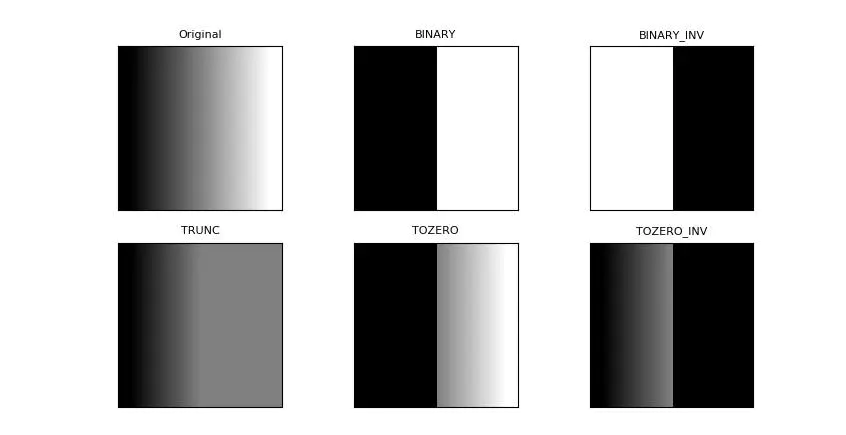 Python+OpenCV教程6：阈值分割_ret,thresh = cv2.threshold-CSDN博客