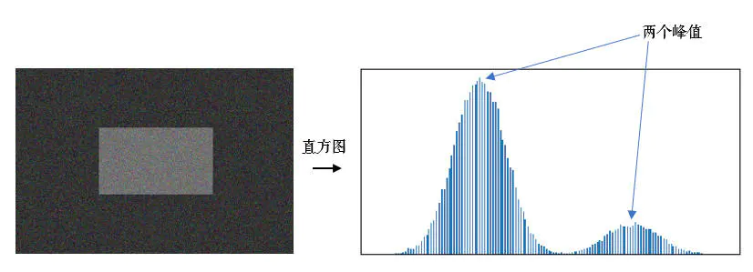 Pythonopencv教程4：otsu阈值法histravel Csdn博客 