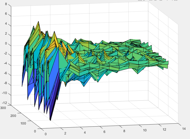 Matlab中MFCC的几种实现方式（转载）_function [x,mn,mx]=melbankm(p,n,fs,fl,fh,w) % 输入 ...