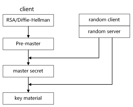 SSL/TLS 通信过程_server hello, change cipher spec, encrypted handsh-CSDN博客