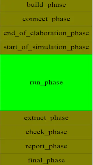【UVM Basic】 UVM_INFO Macro Introduction - Programmer Sought