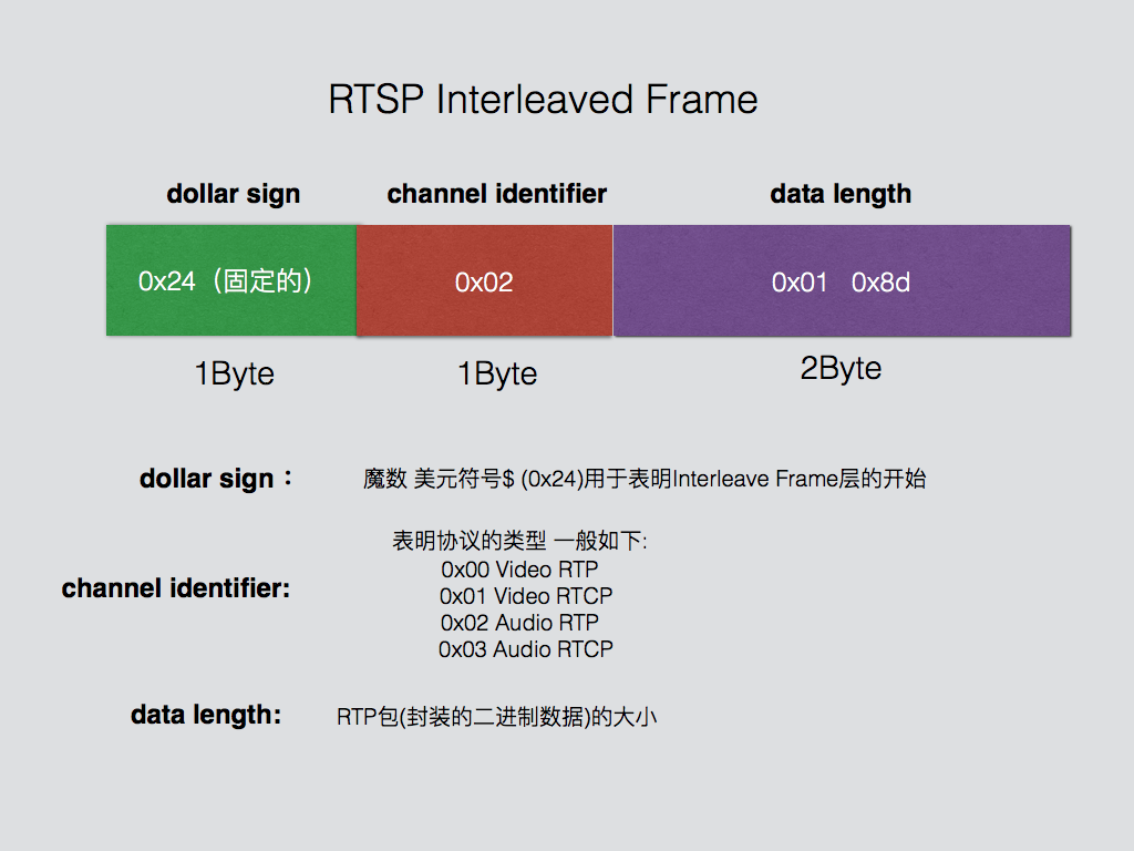 RTSP over UDP与RTSP over TCP取流对比_rtp over udp-CSDN博客
