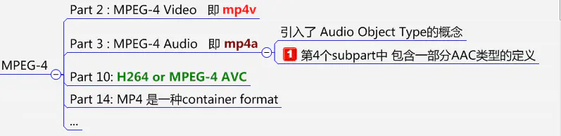关于MPEG-4 、mp4v 和 mp4a_mpeg-4还是分片mp4-CSDN博客