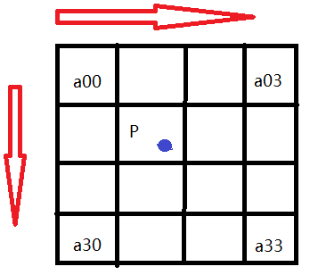 BiCubic Interpolation_bicubic 缩放原理-CSDN博客