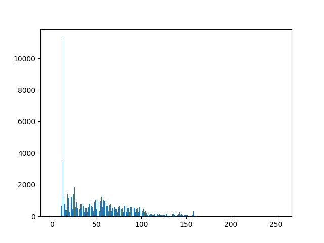 Histogram Normalization 图像直方图归一化_nomalize the histogram-CSDN博客