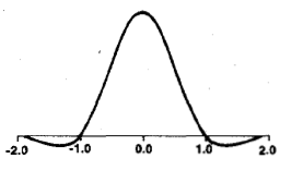 BiCubic Interpolation_bicubic 缩放原理-CSDN博客