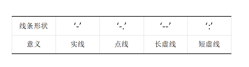 Python Matplotlib之函数图像绘制、线条rc参数设置仇念尧的博客 Csdn博客rc参数