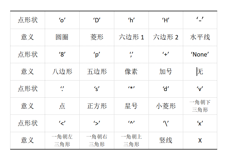Python Matplotlib之函数图像绘制、线条rc参数设置仇念尧的博客 Csdn博客rc参数