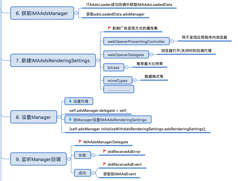 iOS视频广告(一) GoogleAds-IMA-iOS-SDK - sdk社区 | 技术至上