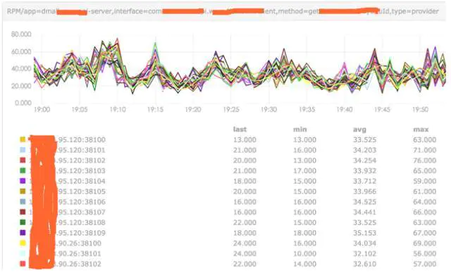 分布式服务框架DSF(Distributed Service Framework)-CSDN博客