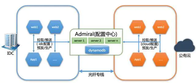 分布式服务框架DSF(Distributed Service Framework)-CSDN博客