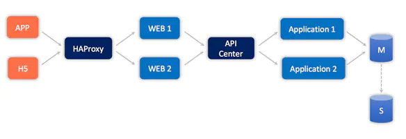 分布式服务框架DSF(Distributed Service Framework)-CSDN博客