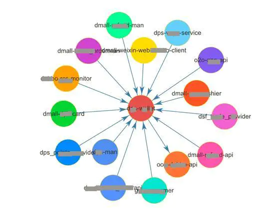 分布式服务框架DSF(Distributed Service Framework)-CSDN博客