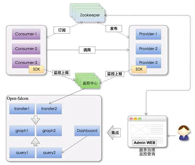 分布式服务框架DSF(Distributed Service Framework)-CSDN博客
