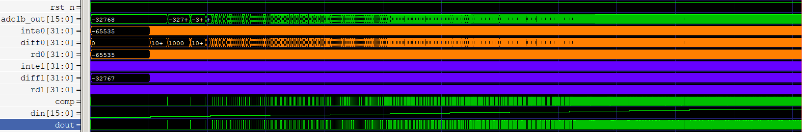 FPGA使用Delta-sigma（ΔΣ）ADC实现PDM音频输出_fpga实现sigma delta adc-CSDN博客