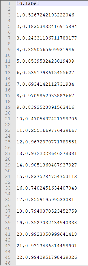 深度学习框架pytorch入门与实践：第六章 Pytorch实战指南pytorch 实践指南 Csdn博客