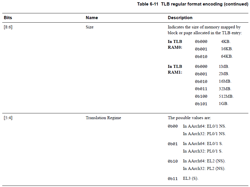 利用上虚拟化，说一下TLB，以及VHE_虚拟化tlb-CSDN博客
