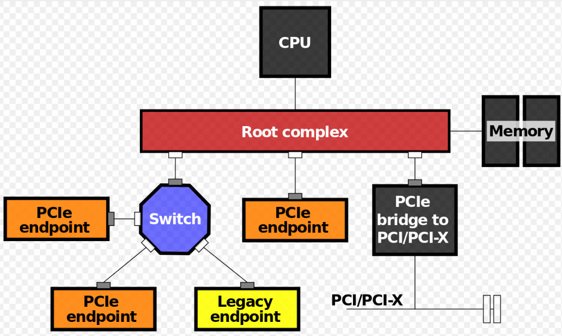 SMMUv3 (1)_distributed virtual memory-CSDN博客