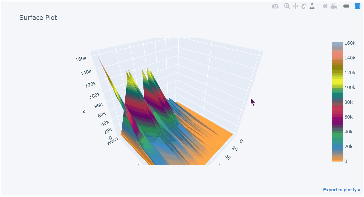 Plotly+Cufflinks，交互式图表神器，一行代码GET！_ploty设置bins-CSDN博客