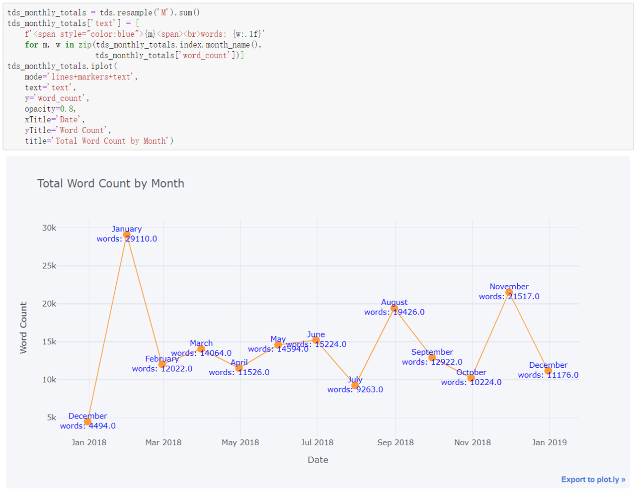 Plotly+Cufflinks，交互式图表神器，一行代码GET！_ploty设置bins-CSDN博客