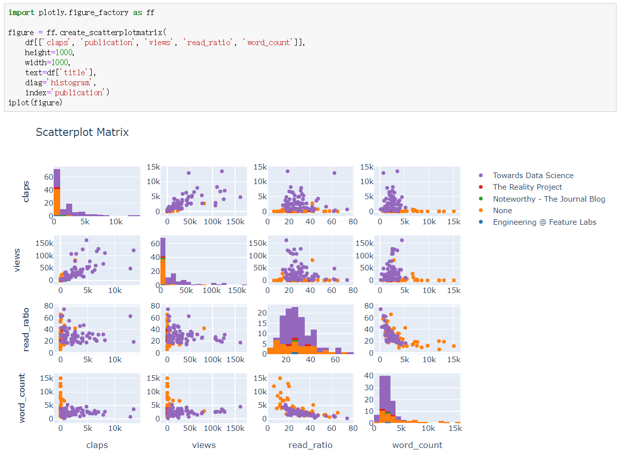 Plotly+Cufflinks，交互式图表神器，一行代码GET！_ploty设置bins-CSDN博客