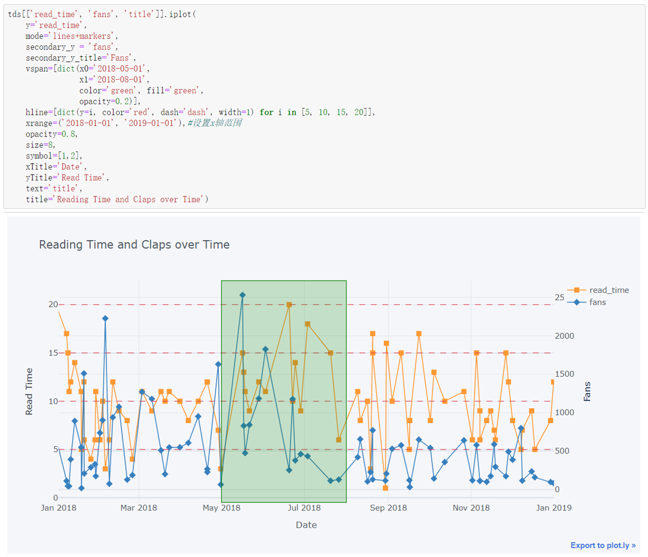 Plotly+Cufflinks，交互式图表神器，一行代码GET！_weixin_46752708的博客-CSDN博客