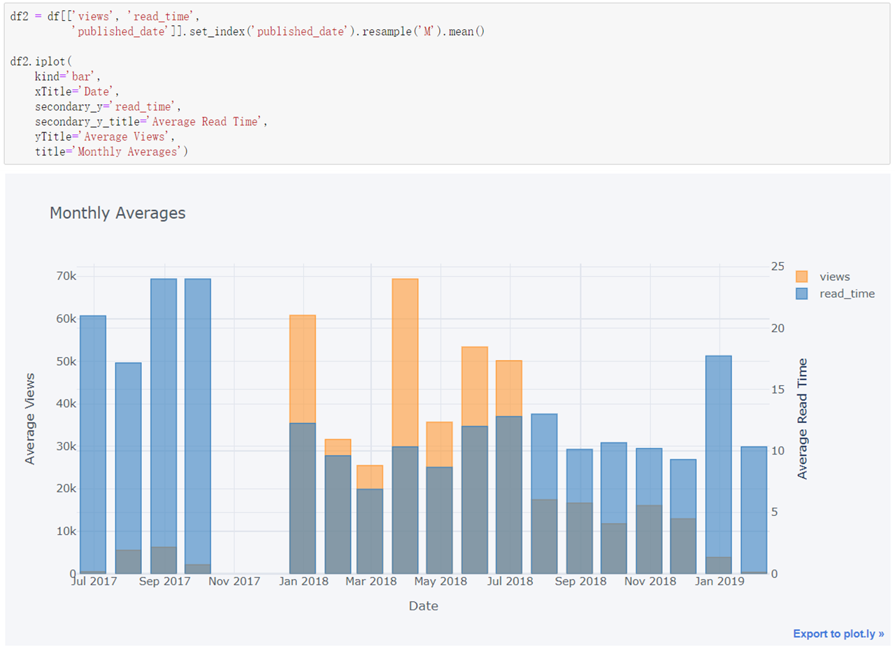Plotly+Cufflinks，交互式图表神器，一行代码GET！_ploty设置bins-CSDN博客